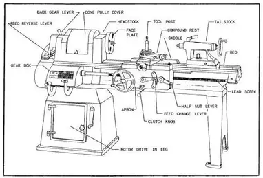 Lathe Machine 2d Diagram