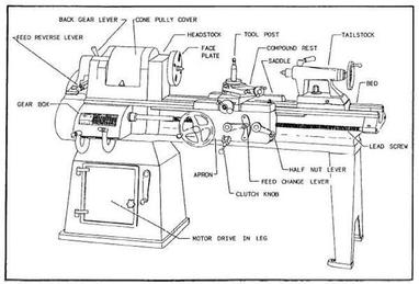 Lathe Machine 2d Diagram