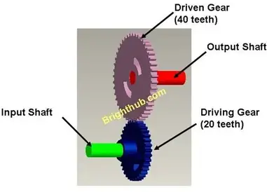 Simple Gear Train Driven Gear