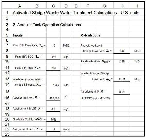 Activated Sludge Waste Water Treatment Calculations with Excel Formulas