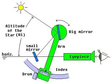 How To Use A Sextant