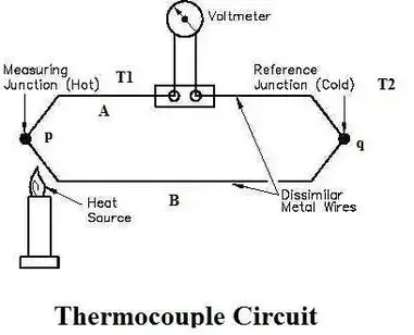 Thermocouple Types, Junctions, Connector And Tip Styles
