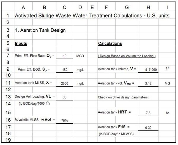 Activated Sludge Waste Water Treatment Calculations with Excel Formulas