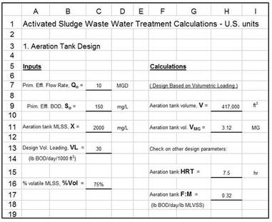 Aeration Tank Design Calculation