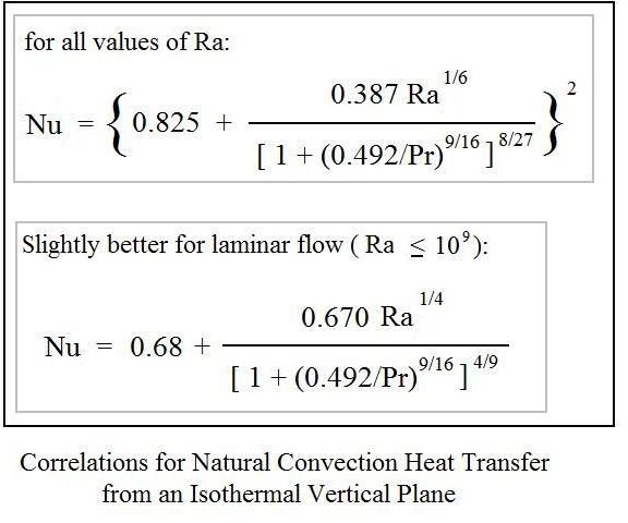 Download Excel Spreadsheets to Calculate Natural Convection Heat ...