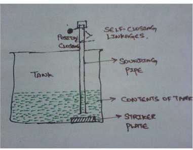 How And Why To Take Manual Sounding On A Ship?, 40% OFF