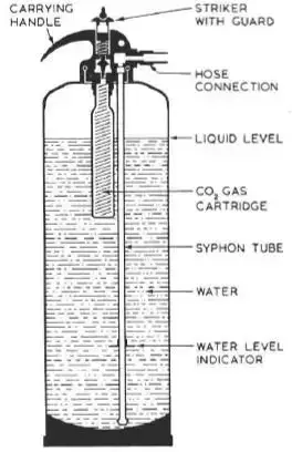 Fire Extinguisher Diagram