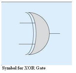 Xor Gate Symbol