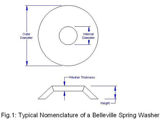 What is Belleville Spring Washer – Belleville Spring Washer Design ...