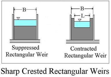 Rectangular Weir Compound Weirs For Wide Ranging Flows | Open Channel