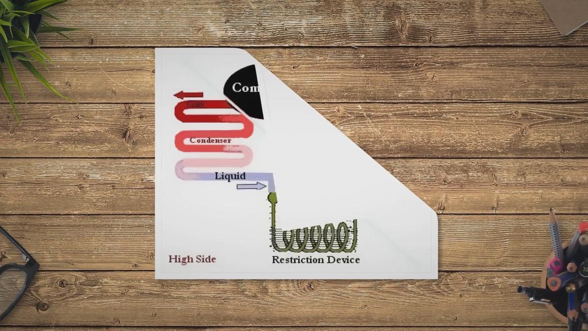 Throttling Devices / Expansion Valves in Refrigeration, Air ...