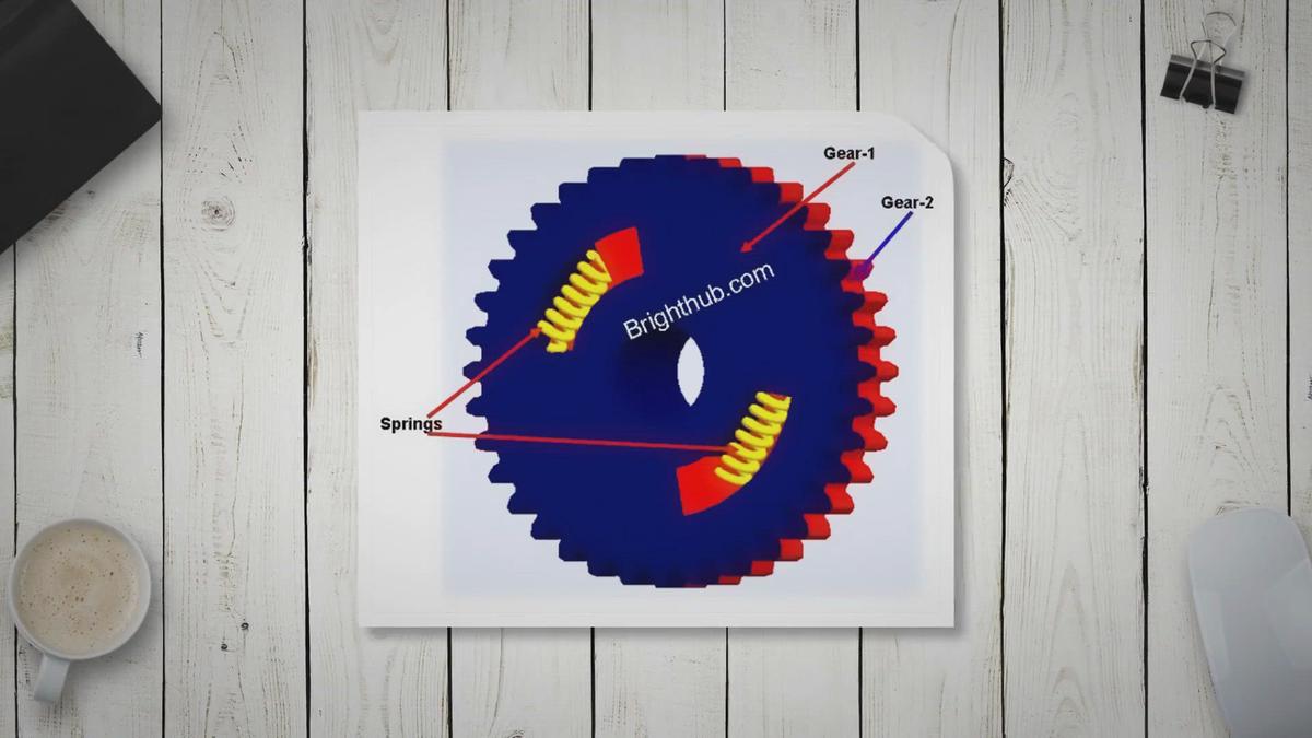 Anti (Non) Backlash Spur Gear Techniques: Gear Backlash Prevention ...