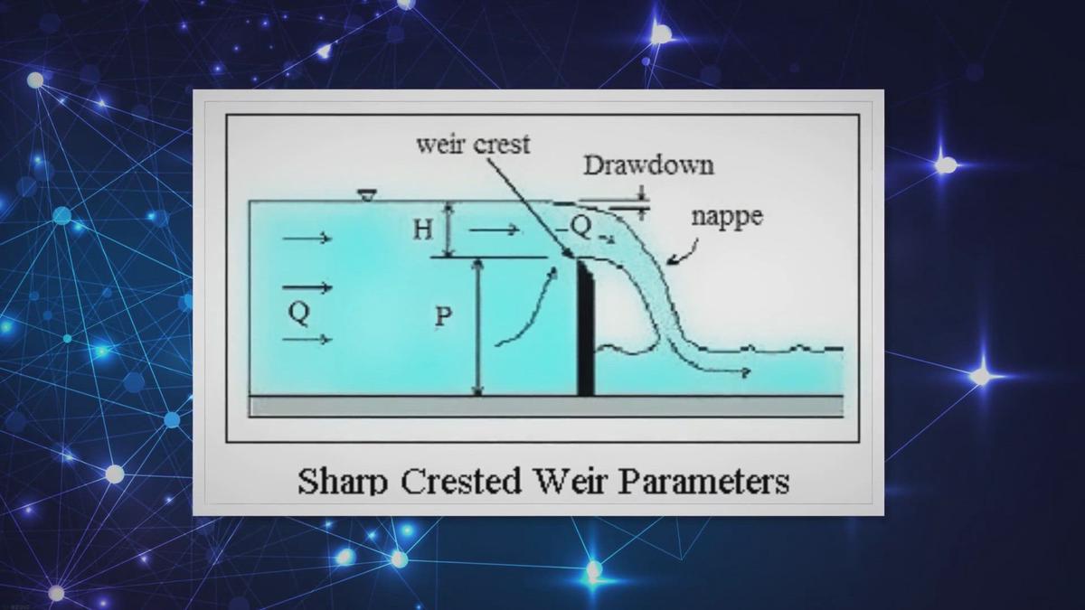 Excel Templates Serve as a Rectangular Weir Flow Calculator