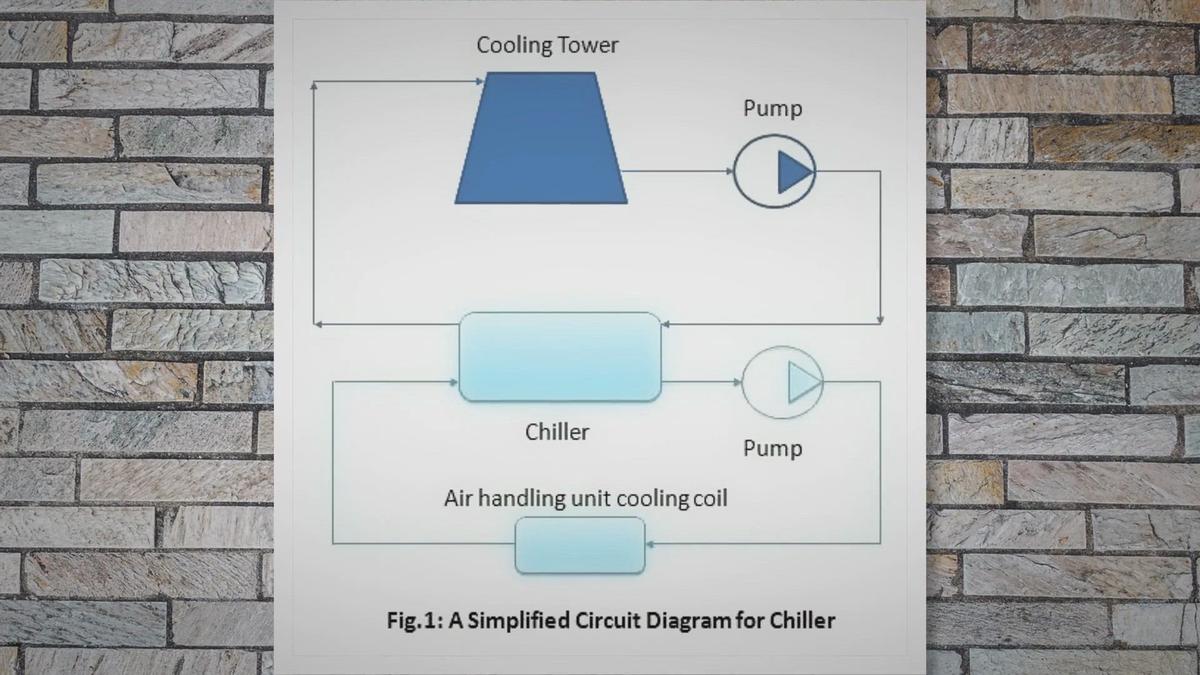 Chiller Water Treatments – the Why and How of Closed Loop Chilled Water ...